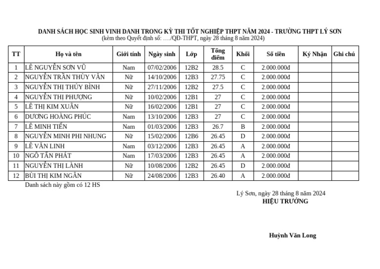 Học Sinh Vinh Danh Thi Tn Và Đh 2024 | PDF