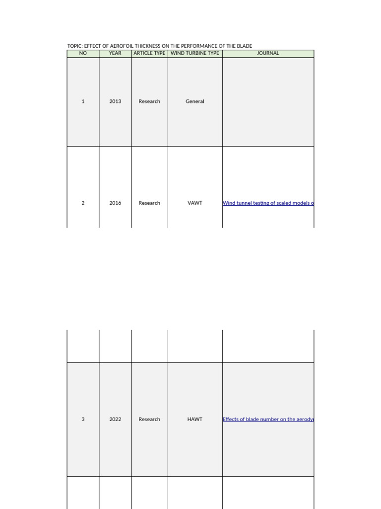 Literature Review Table _natasha | PDF | Wind Turbine | Airfoil