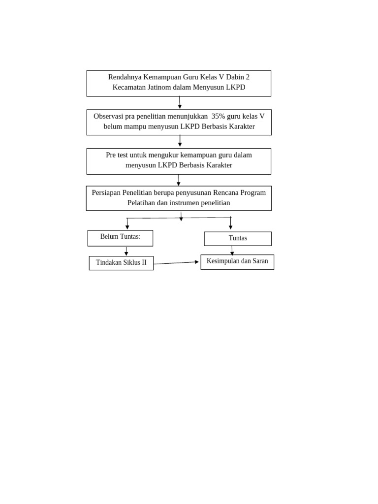 Kerangka Berpikir | PDF
