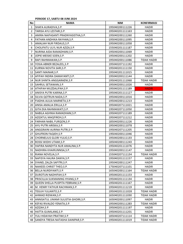 DAFTAR WISUDAWAN PER | PDF