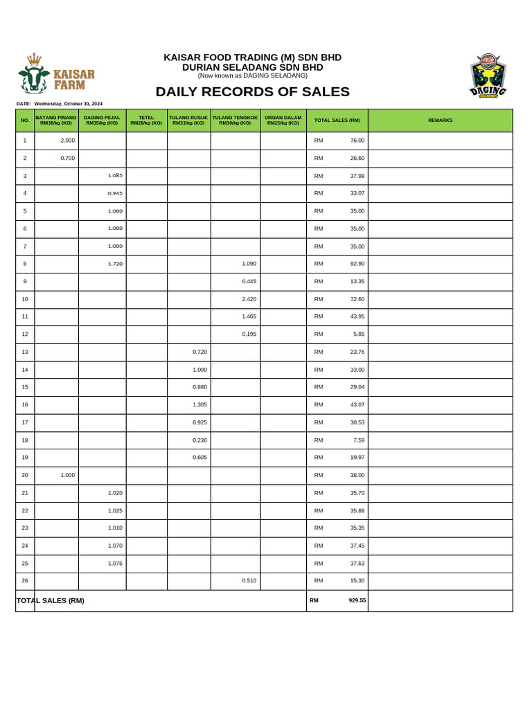 Puncak Jalil Daily Record of Sales 301024 | PDF
