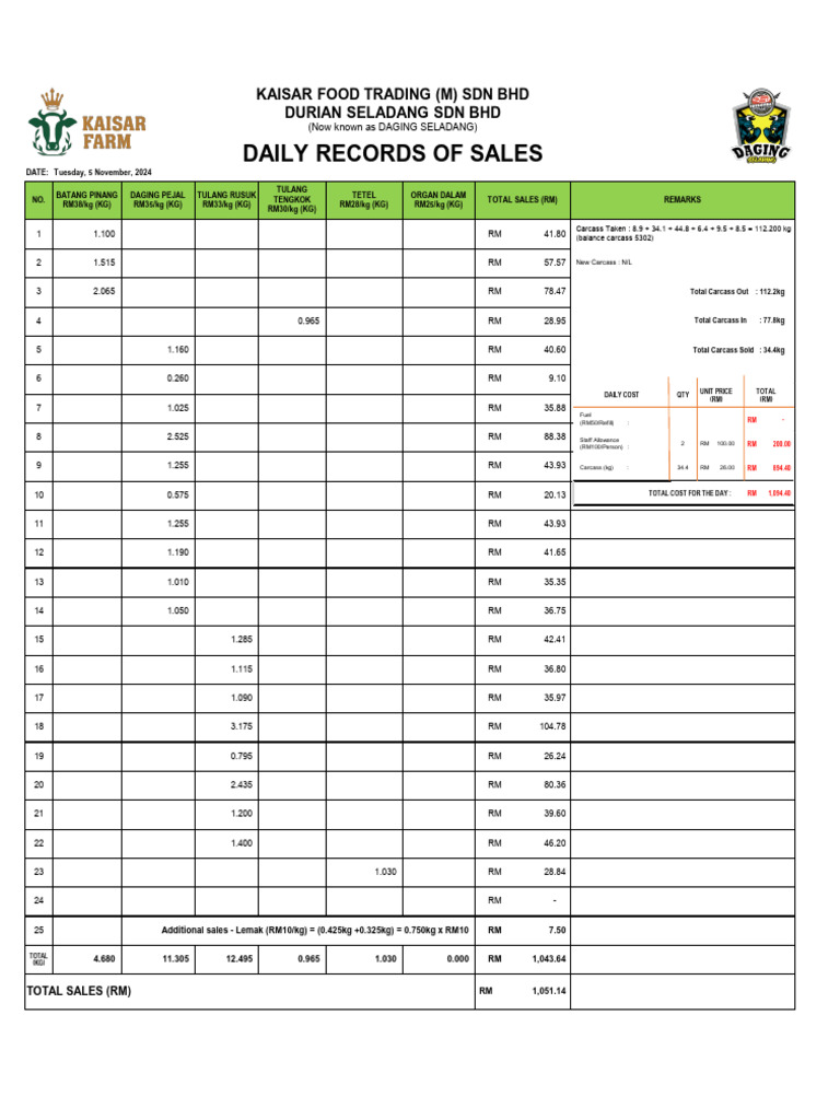 Daily Meat Sales Report - Nov 5, 2024 | PDF