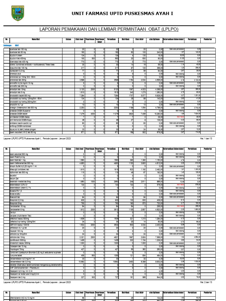 Laporan LPLPO 01.02.23 Ayah 1 | PDF | Drugs | Pharmacology