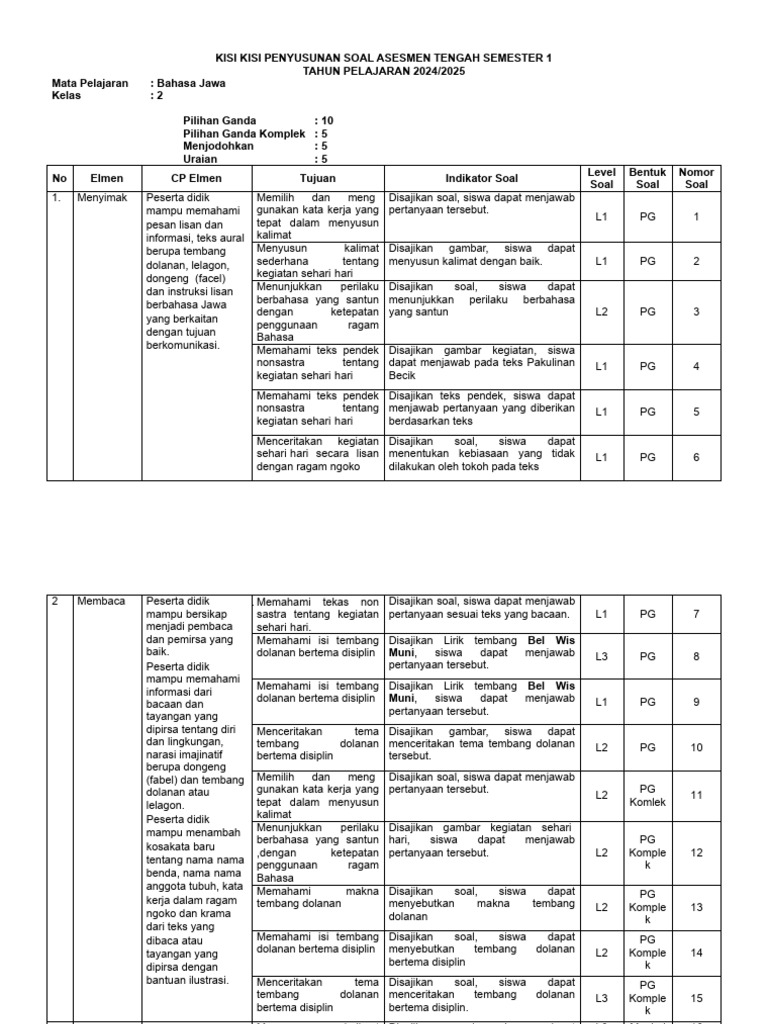 Kisi-Kisi Bahasa Jawa | PDF