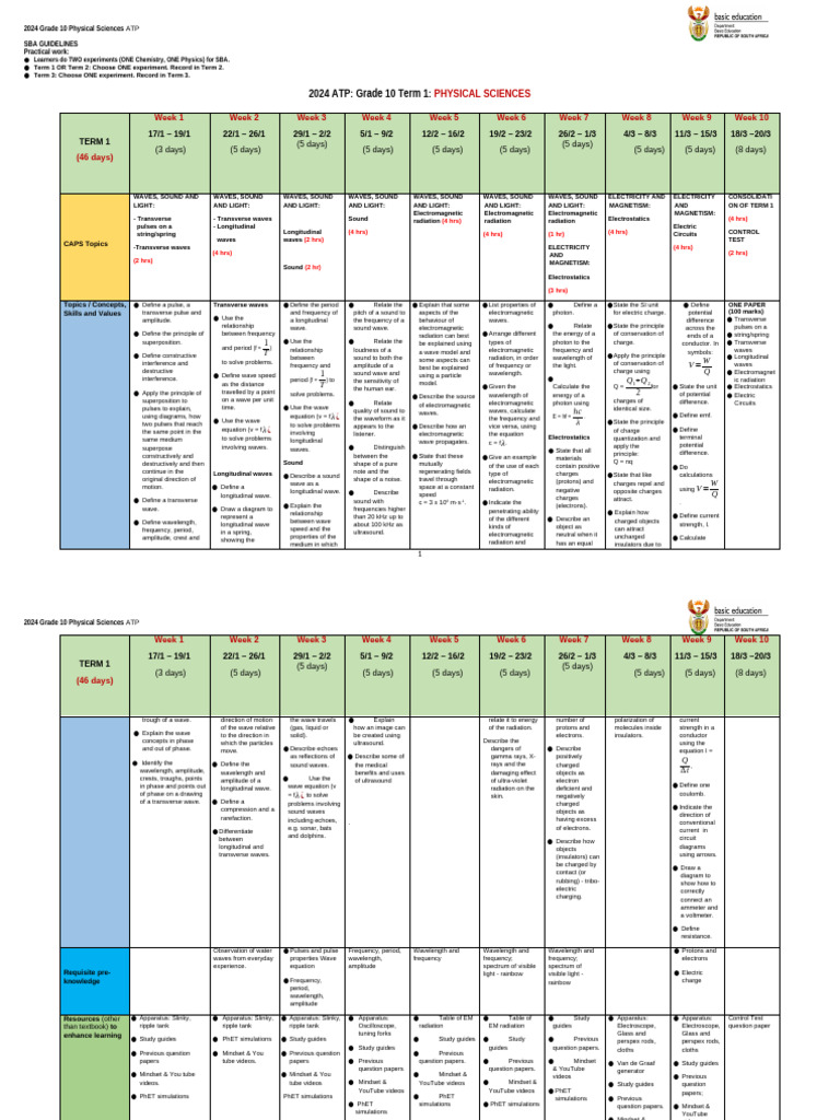 PHYS SCI 2024 National ANNUAL TEACHING PLAN GR 10 ENG | PDF | Waves ...