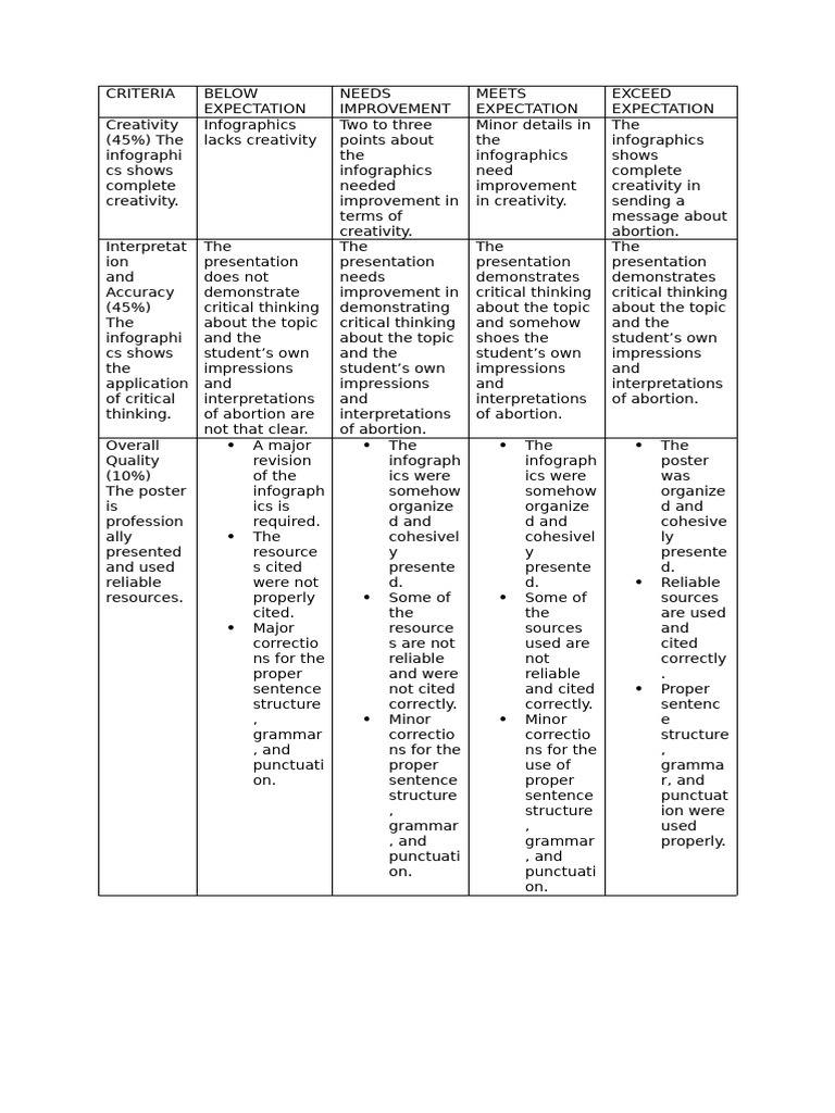 RUBRICS-FOR-PETA-1 | PDF | Human Communication