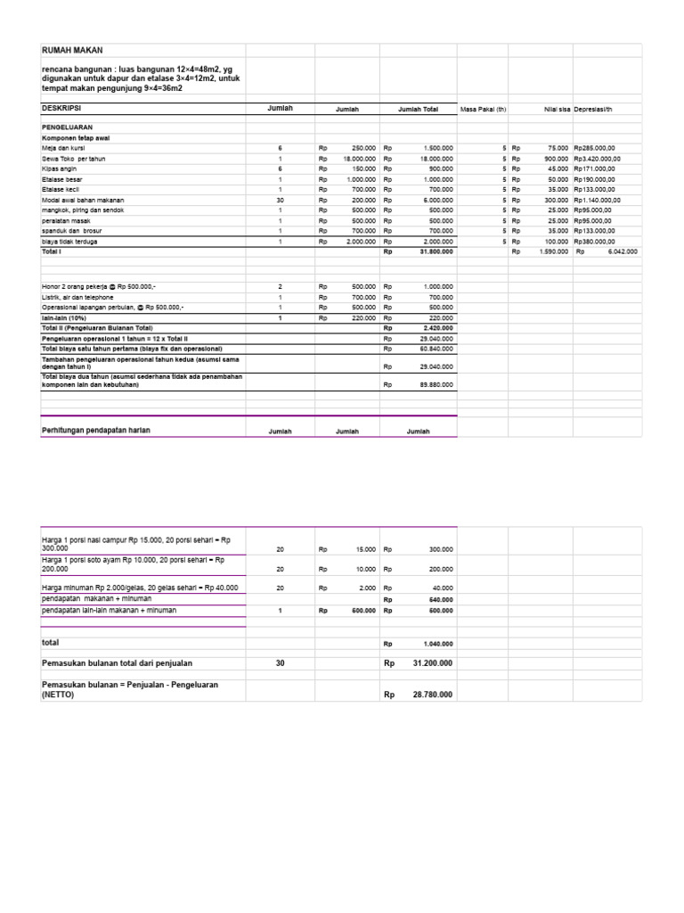 FS-RAB-RUMAH MAKAN - XLSX - Google Spreadsheet | PDF