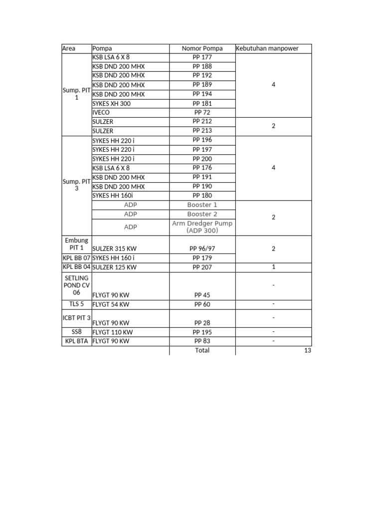 Kebutuhan manpower tiap 1 shift | PDF