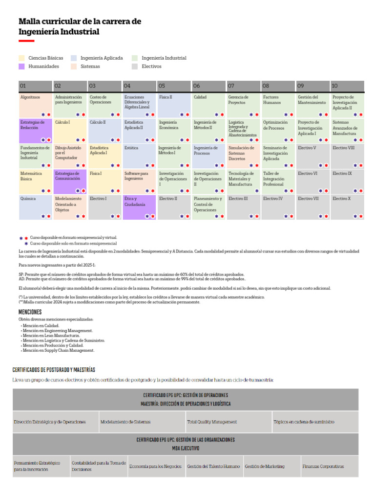 Malla Curricular Ing Industrial | PDF | Matemáticas Aplicadas | Ingeniería Industrial