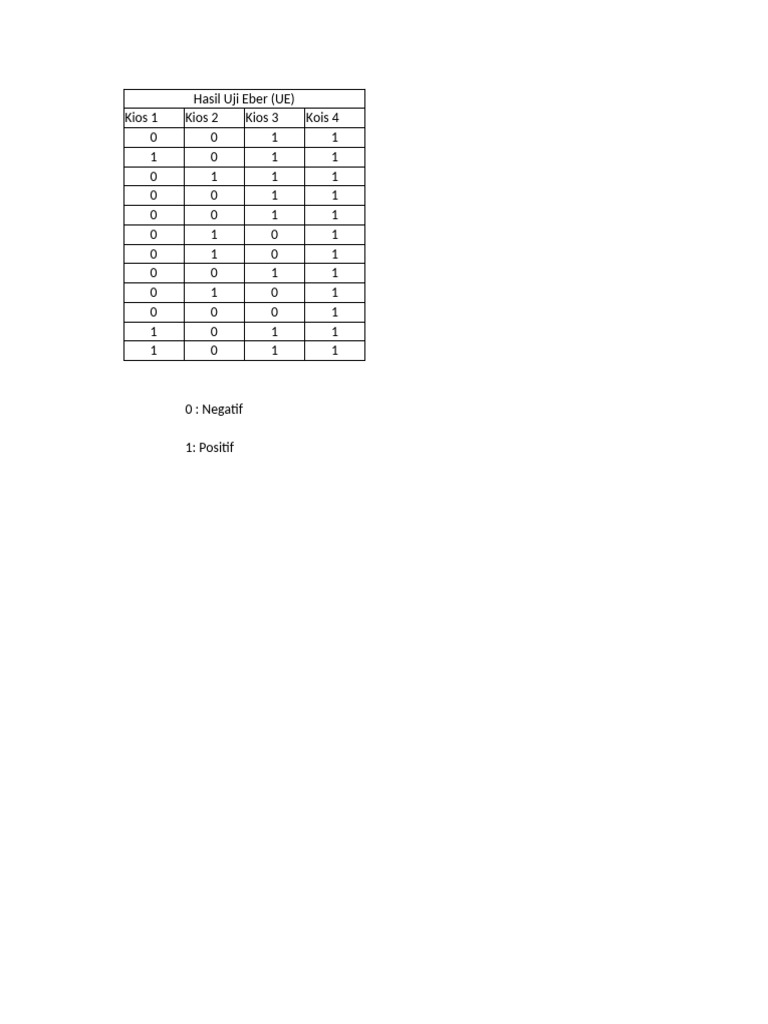 Data Hasil Uji Eber Untuk Uji Cochran Q | PDF