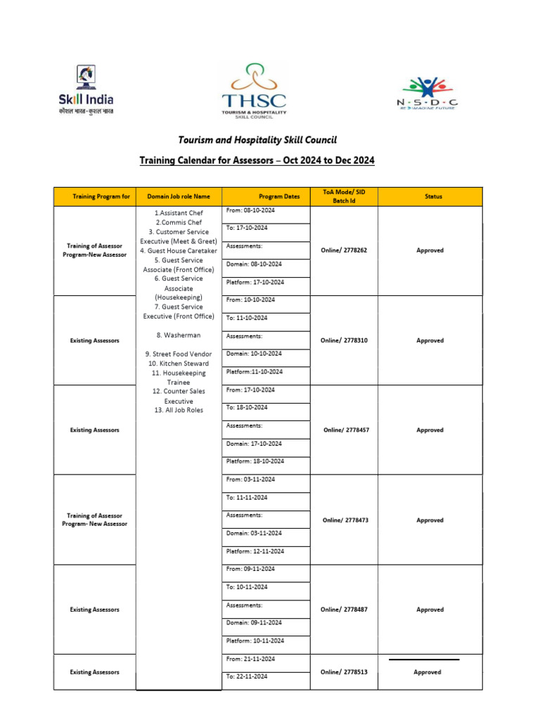 THSC_ToT_Oct_2024_to_Dec_2024 | PDF | Foodservice | Cooking