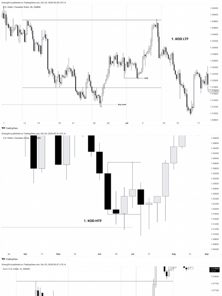 CRT KOD Homework | PDF