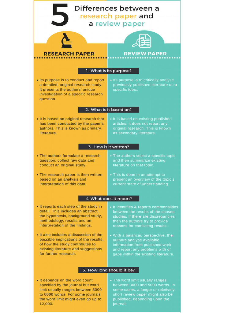 5 Differences Between A Research Paper Review Paper | PDF