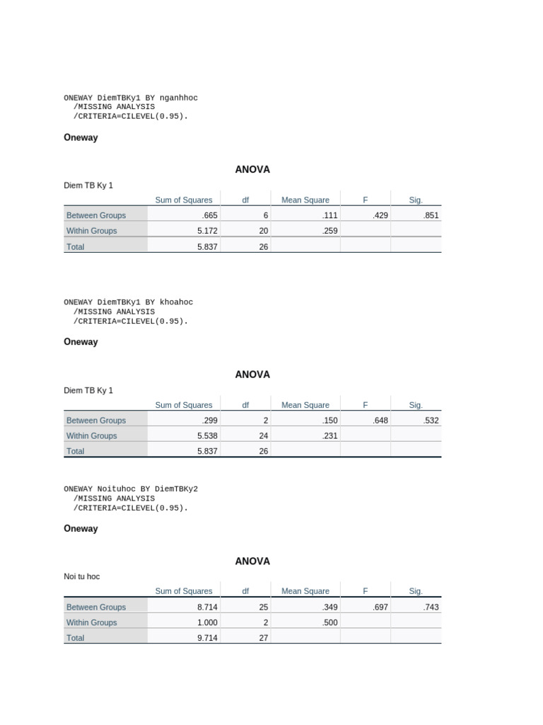 onewayANOVA | PDF | Analysis Of Variance | Statistics