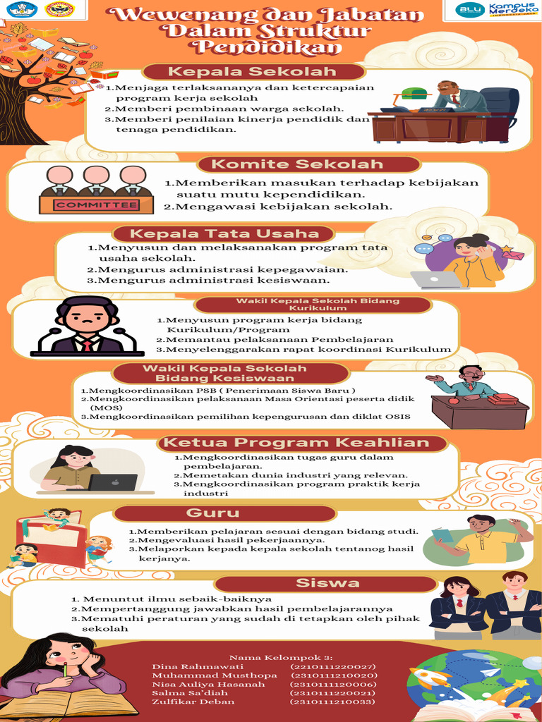 Infografis Kelompok 3 PDF | PDF