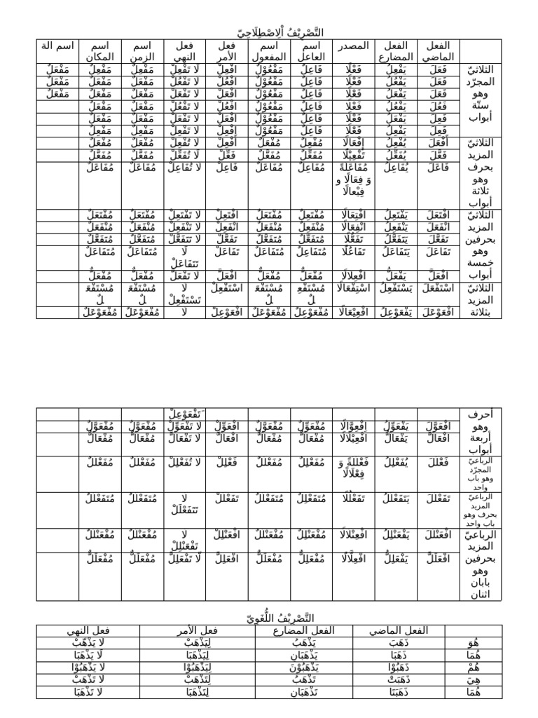 Tasrif Lughawiy Dan Istilahiy | PDF