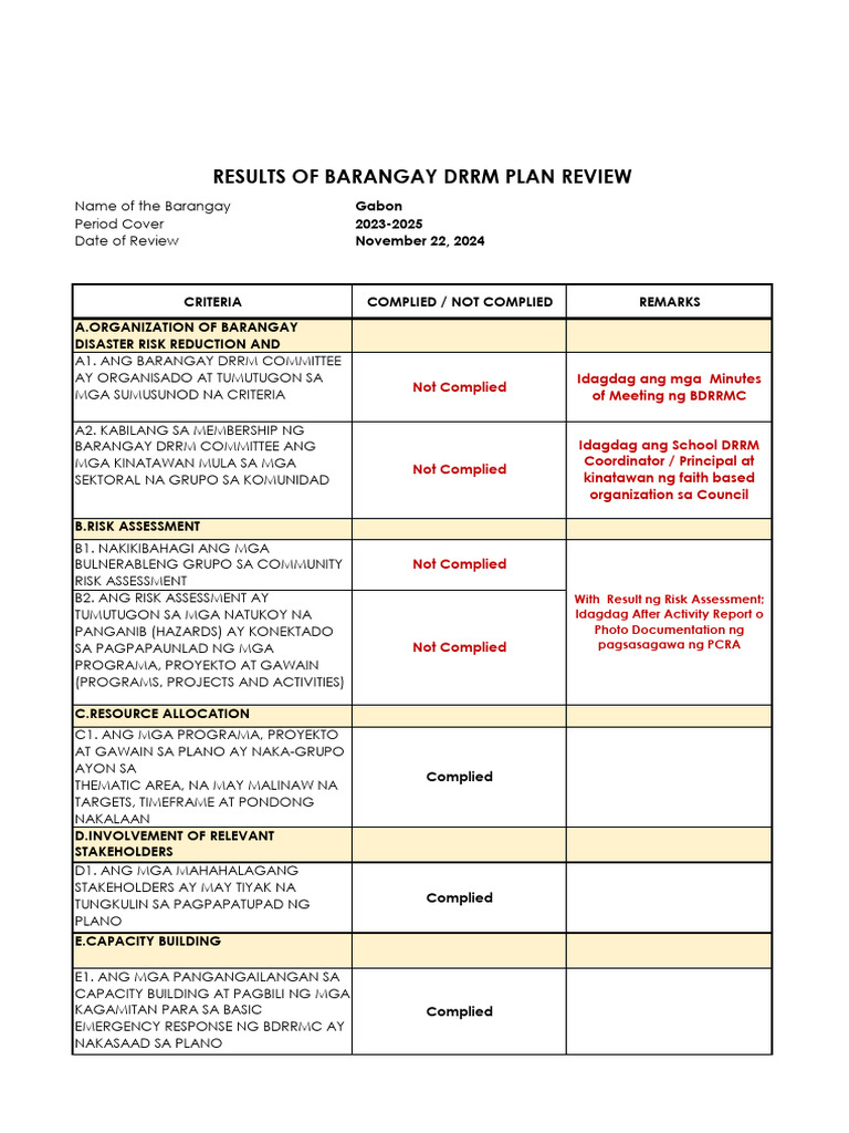 QAT BDRRMP - Initial Assessment Result | PDF