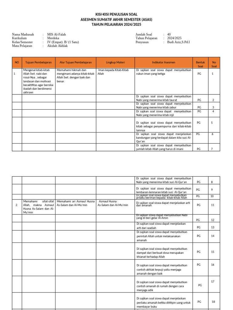 Kisi kisi SAS Akidah Akhlak kls 4 smtr 1 24 | PDF