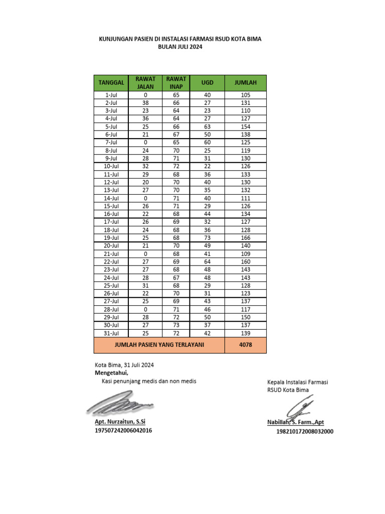 pelayanan pasien apotik juli 2024 | PDF