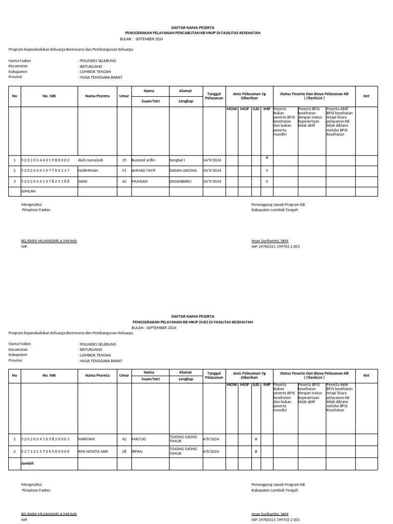 DAFTAR - NAMA - MKJP - DI - FASILITAS - KESEHATAN - 2024 | PDF