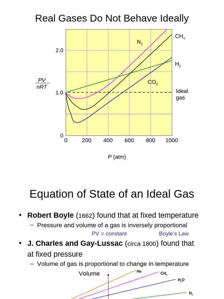 Ideal vs | PDF | Gases | Temperature