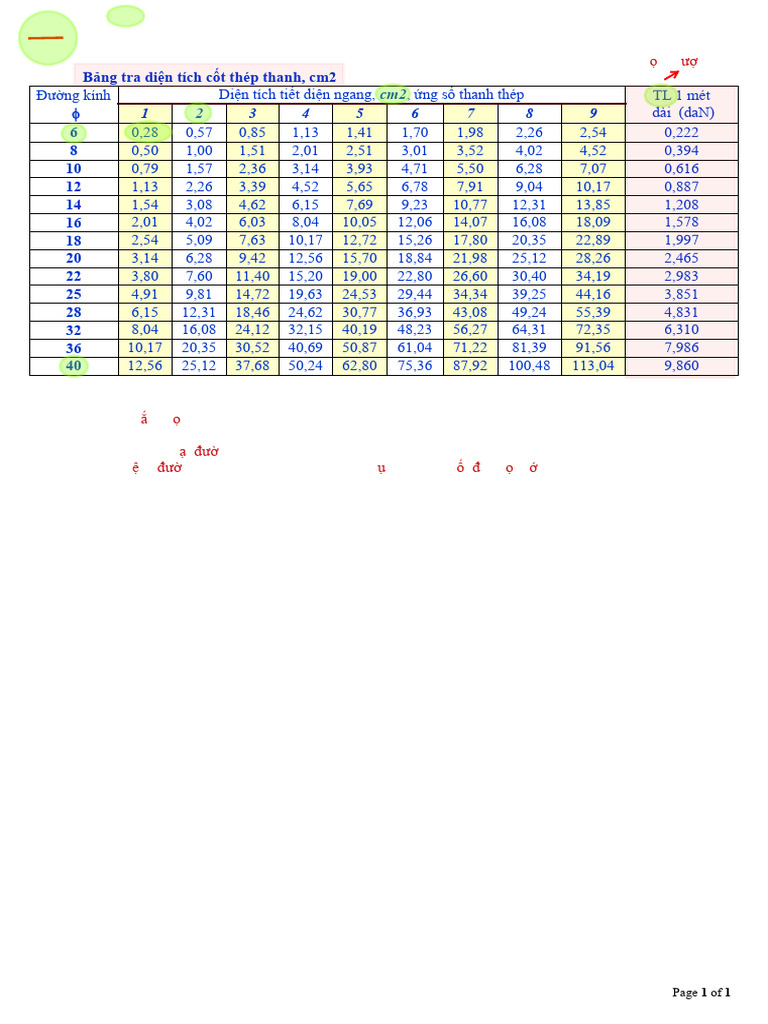 CDTC - BANG TRA DIEN TICH COT THEP | PDF