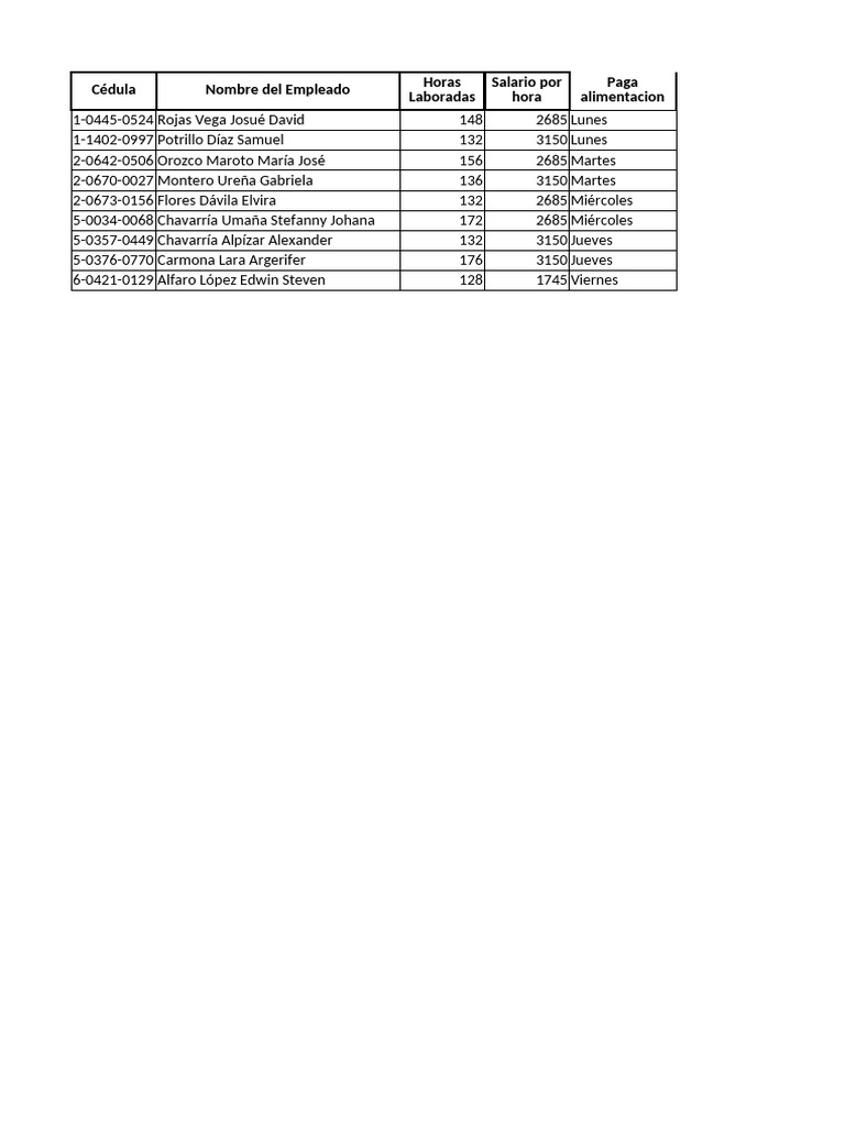 Tarea 2 Excel Christopher Quirós 11-2 | PDF