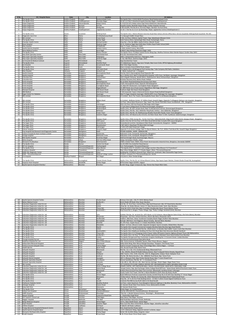 Infosys DC List | PDF | Bangalore | Mumbai
