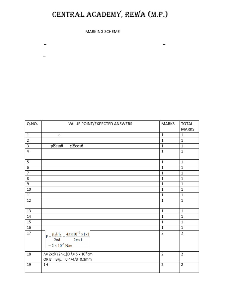 XII-PHYSICS MS-Set1 - 12-12-2024 | PDF | Atomic Nucleus | Nuclear Fusion