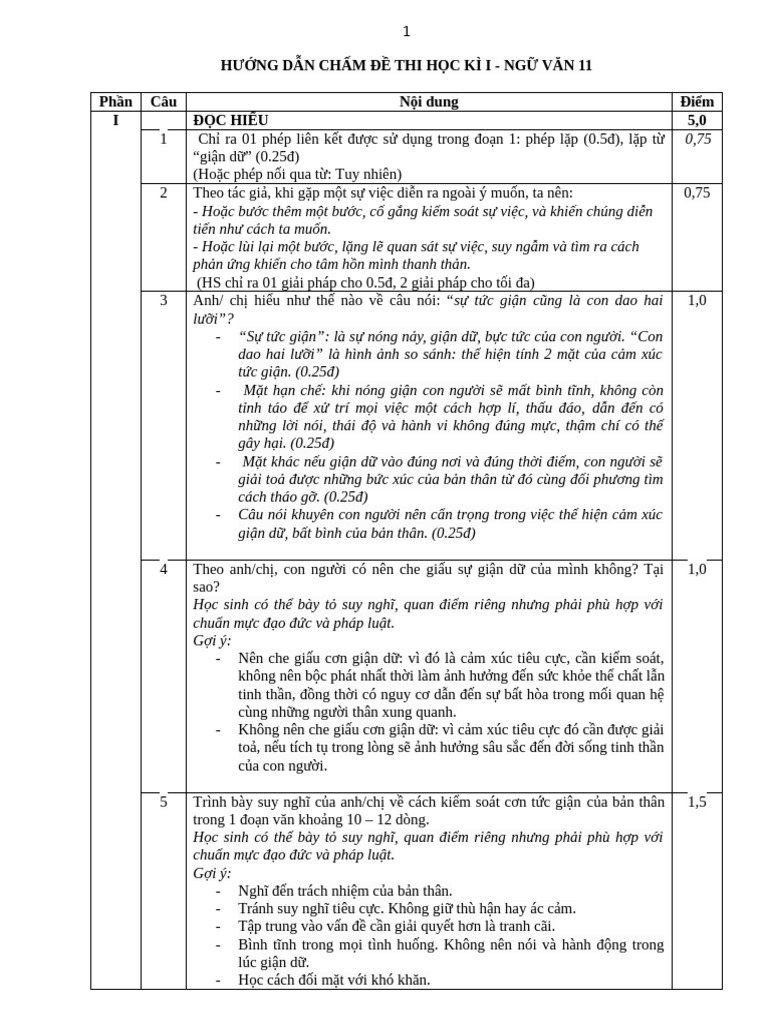 Đáp án Văn 11 HKI 2425 | PDF