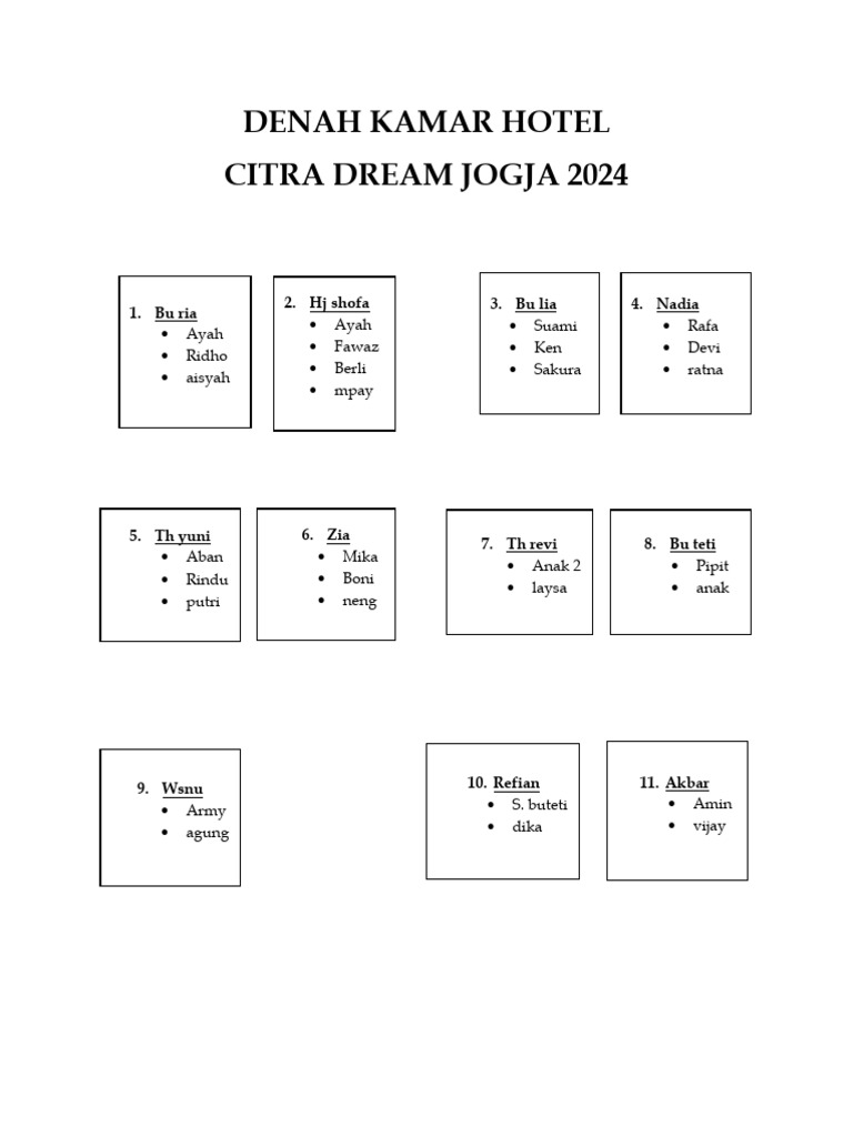 Denah Kamar Hotel | PDF