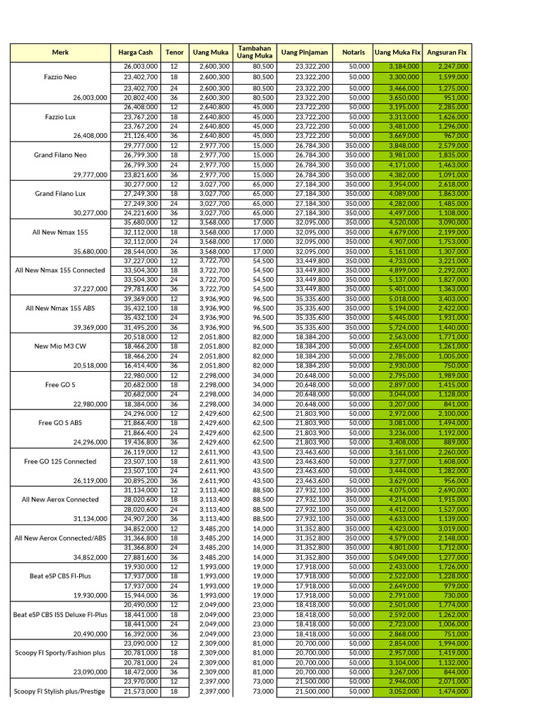Tabel Amanah Motor | PDF