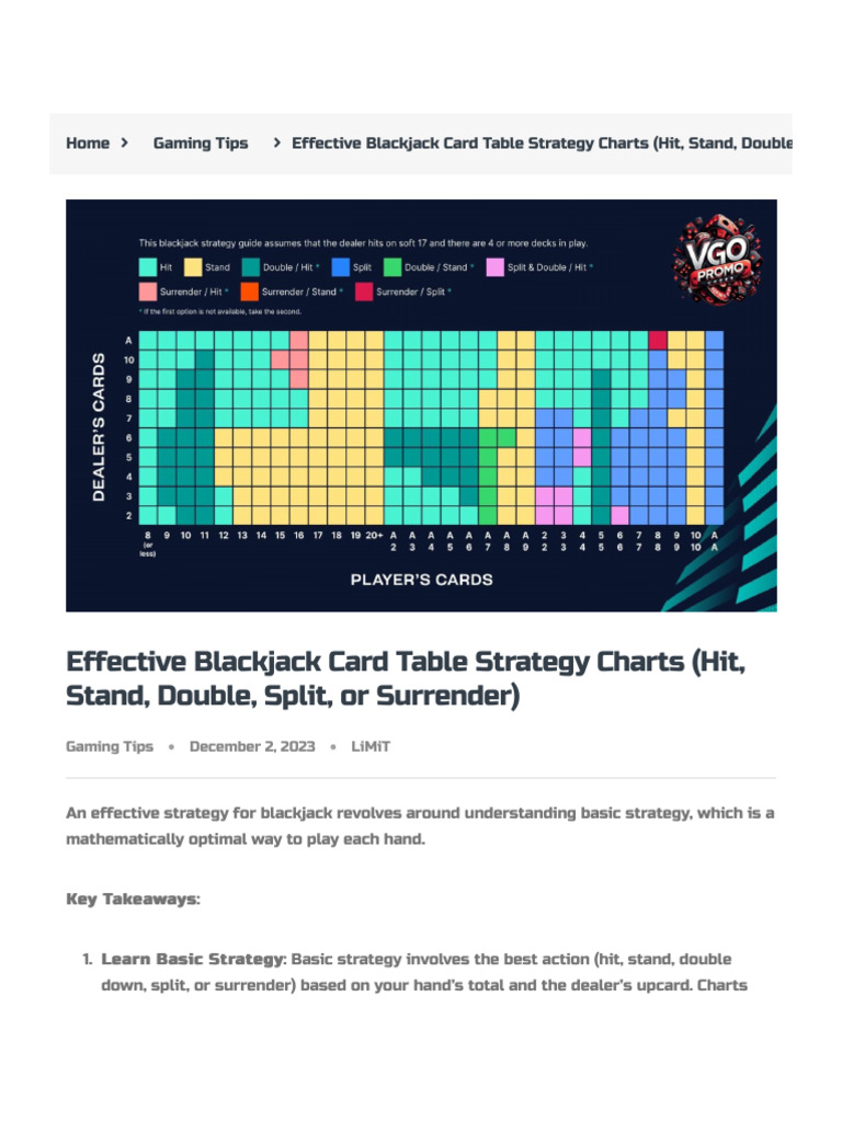 Effective Blackjack Card Table Strategy Charts (Hit, Stand, Double, Split, Or Surrender) | PDF ...