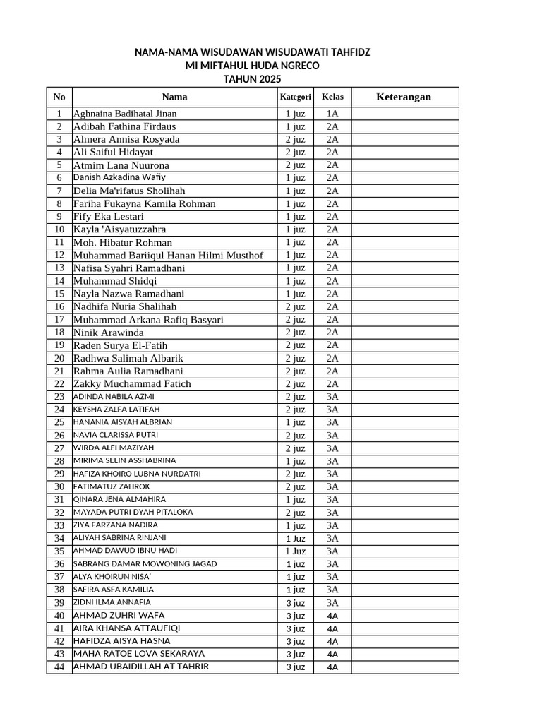 Daftar Calon Wisuda Tahfidz 2025 | PDF
