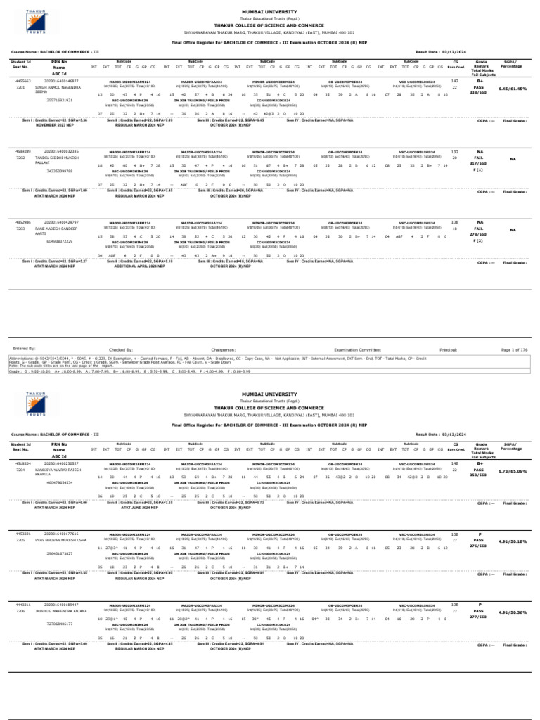 Result of SYBCOM Sem III Nep Regular Oct 2024 | PDF | Academia | Students