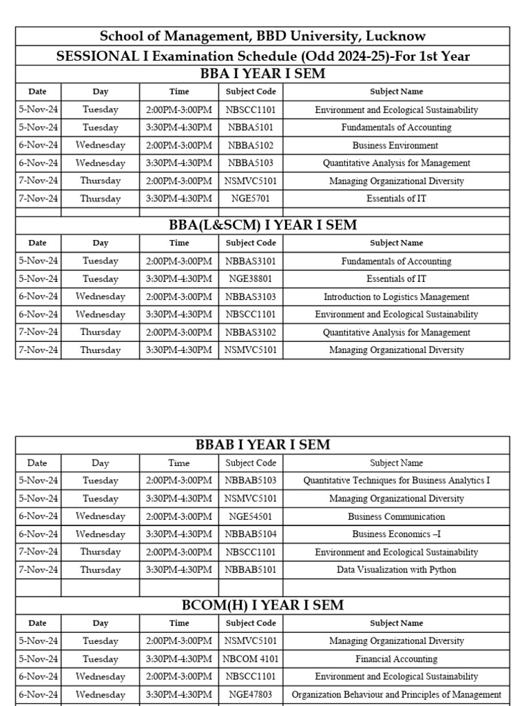 Scheme - 1st Year - 1st Sessional - Odd Sem 2024-25 | PDF | Business Economics | Scientific Method