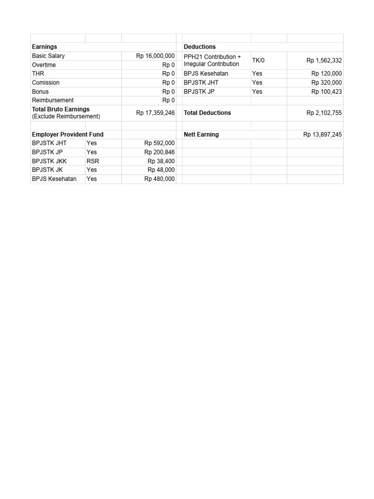 SHARED Nett Salary Calculation | PDF