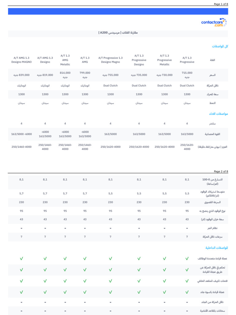 Mercedes - A200 - Compare | PDF