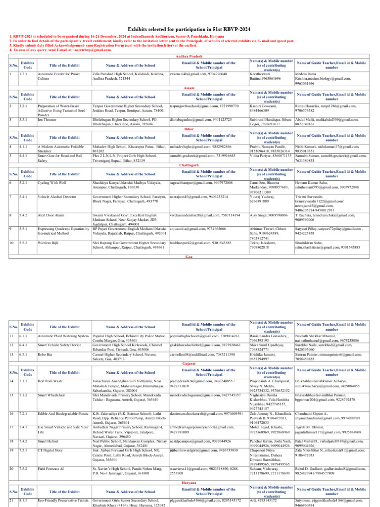 Selected Exhibits for RBVP-2024 | PDF