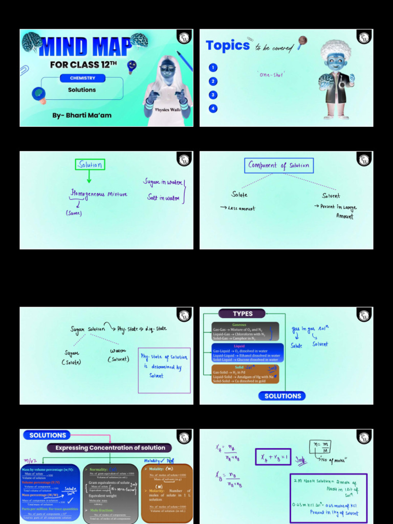 Solutions - Class Notes - Class 12th Mind Map Series - Converted-Invert ...