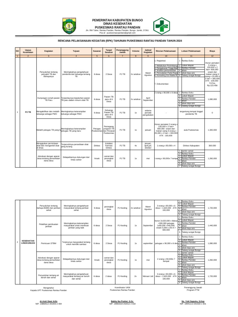 Format RPK Ukm Rantau Pandan-Fix | PDF