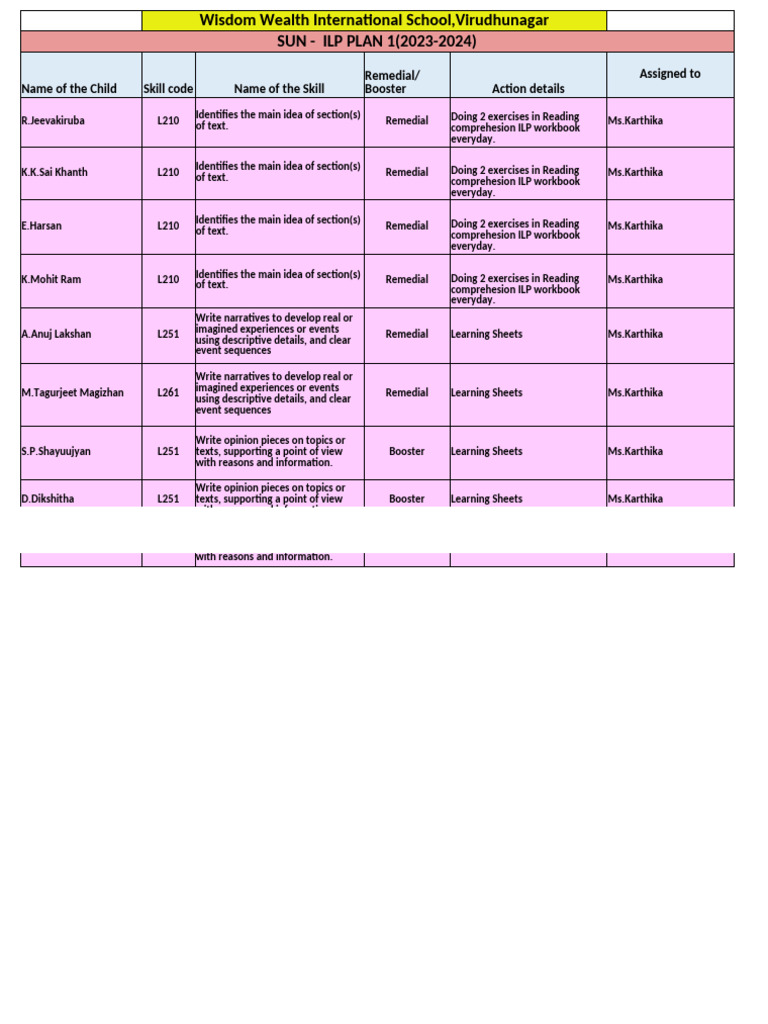 SUN ILP Plan Term - 2 (Biweek - 1) | PDF | Reading Comprehension ...