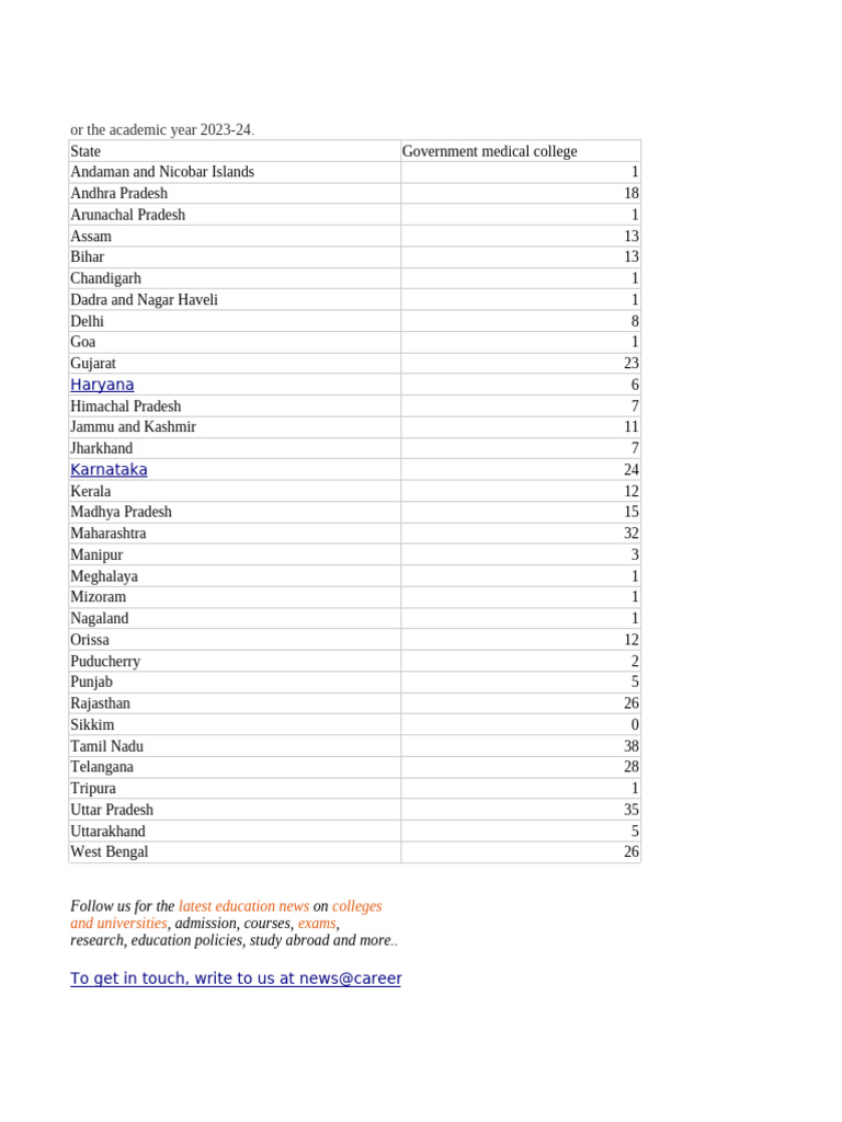 Pg Seats State Wise 2024 | PDF