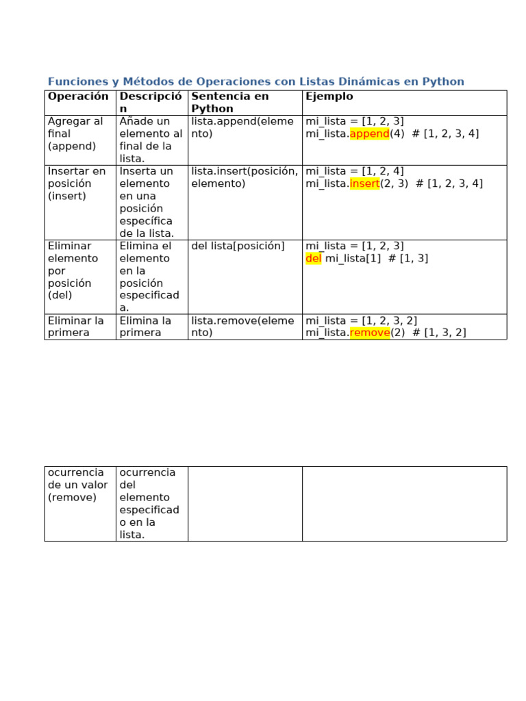 Operaciones Listas Dinamicas Selected Python | PDF