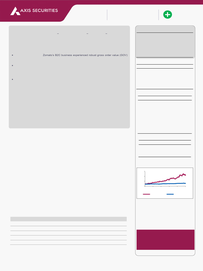 Zomato Q2FY25 Results: Strong Growth Insights | PDF | Securities ...