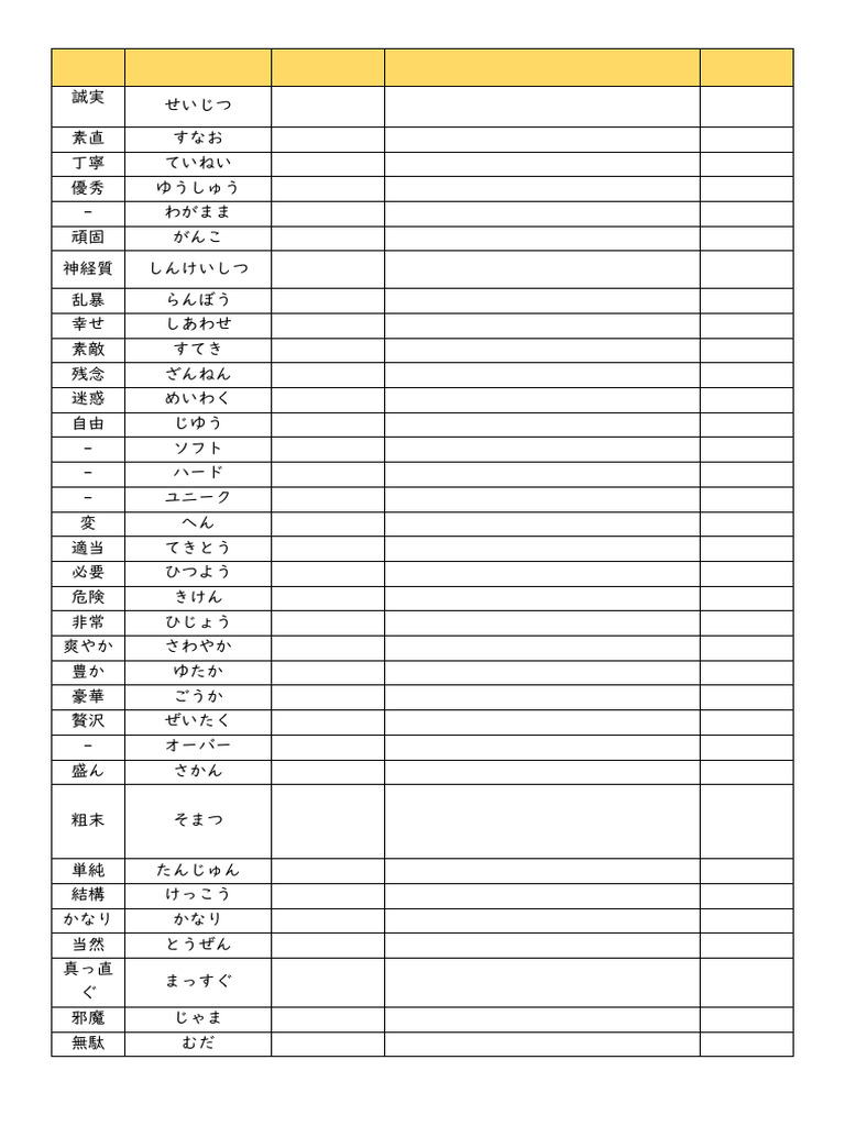 Kata Sifat Na N4 | PDF