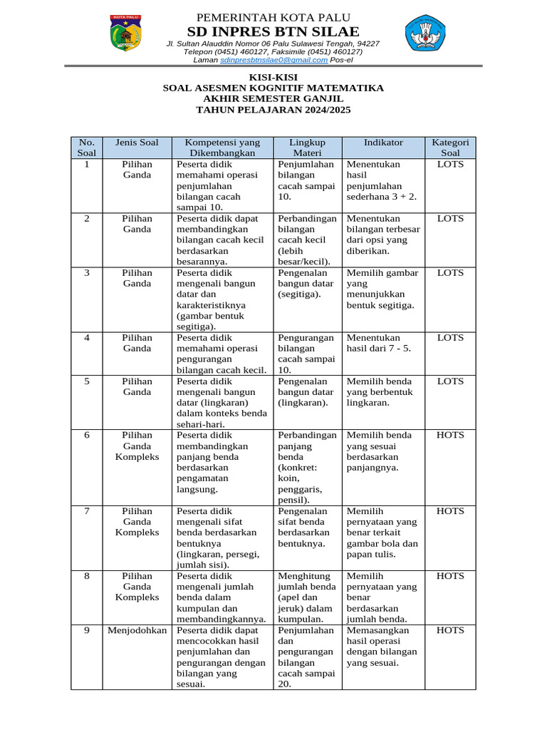 FORMAT KISI- KISI SOAL ASESMEN KOGNITIF MATEMATIKA FASE A KELAS 1 SEMESTER GANJIL 2024-2025 | PDF