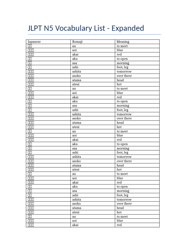 JLPT N5 Vocabulary List Expanded | PDF