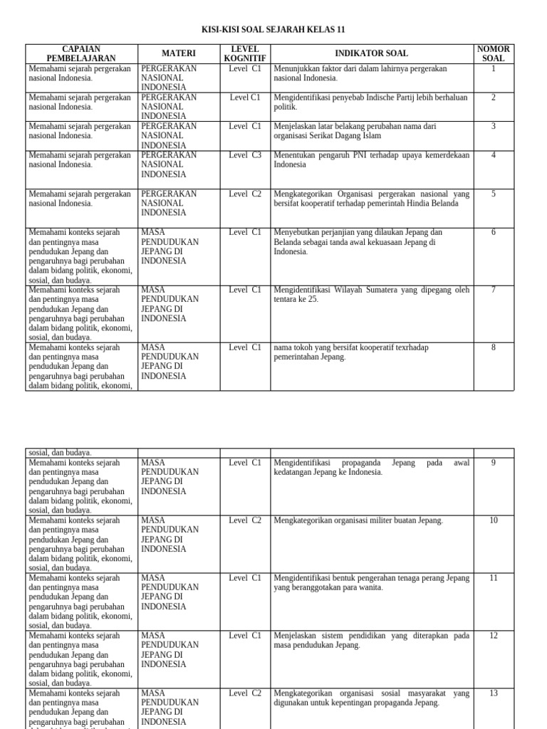 Kisi Kisi Sejarah Kelas Xi | PDF