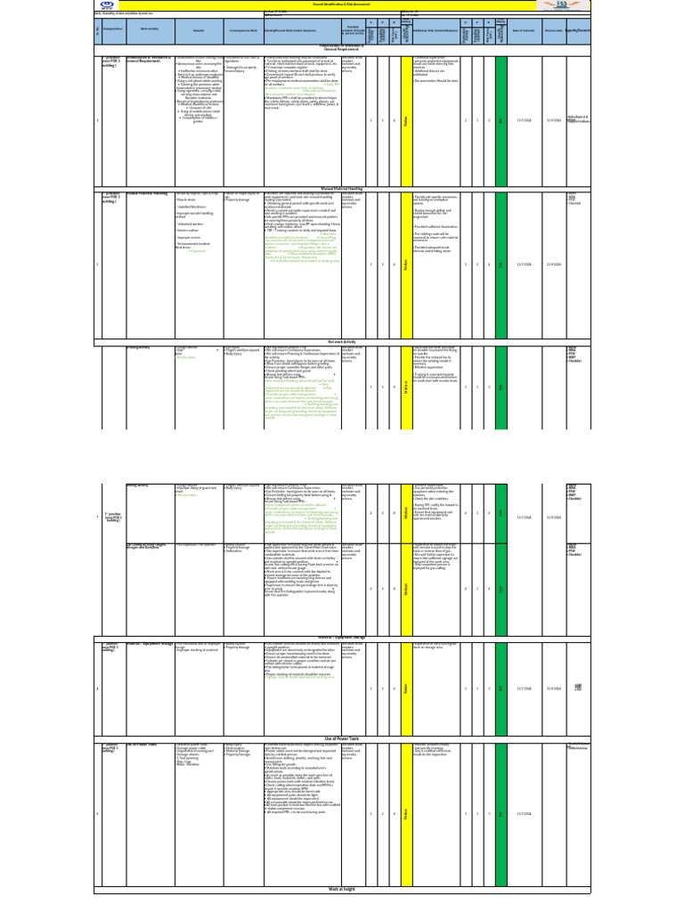 Y - Junction Dismentaling Work of Pannel Shade | PDF | Risk | Personal ...